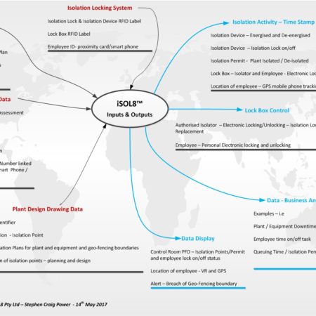 Plant Isolation - iSOL8™ - A Digital Lock Out Tag Out System